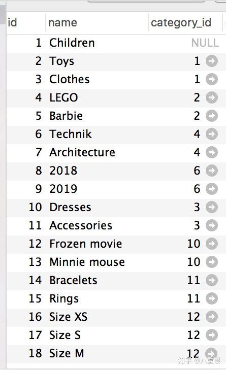 使用 Laravel Eloquent 的 Hasmany 来开发无限极分类laravel获取无限级下级 Csdn博客