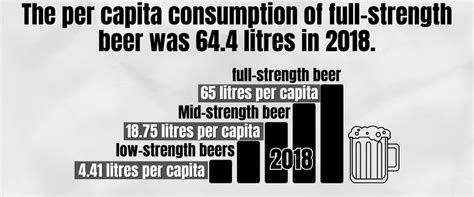 Australian Beer Market Statistics Accumulate Australia