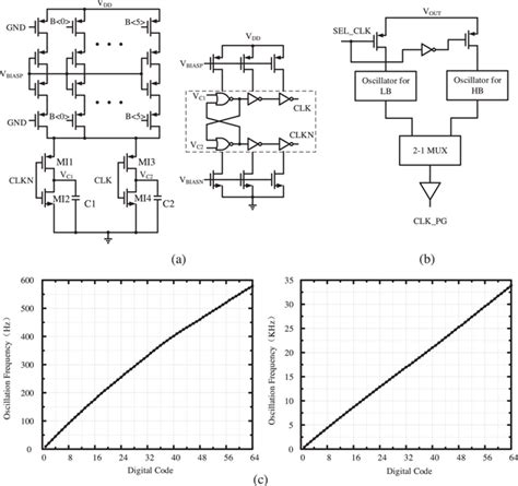 Low Power Oscillator For Pulse Generation A Oscillator B