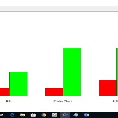A Shows The Detection Rate Of SVM And B Shows The Detection Rate Of