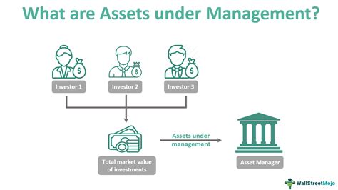 Aum Assets Under Management Meaning Calculation Importance Under Meaning