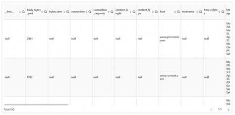 Sql Syntax And Functions Simple Log Service Alibaba Cloud Documentation Center