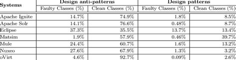 Faulty And Clean Classes In Percentages Download Scientific Diagram