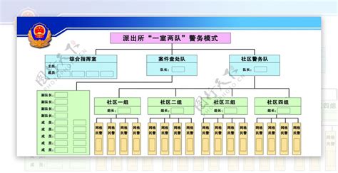 一室两队警务模式图片素材 编号38451249 图行天下