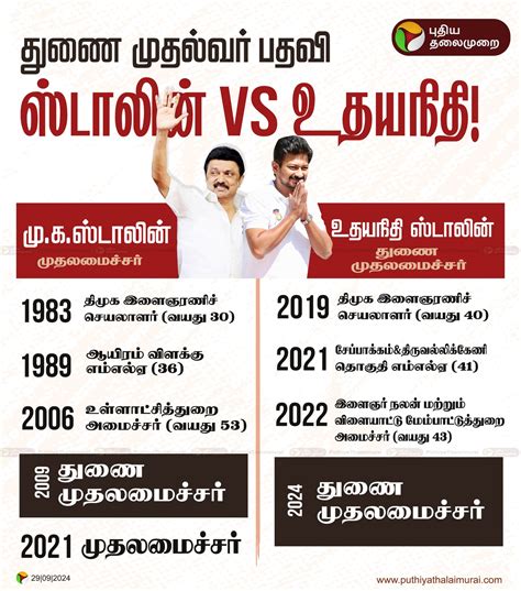 Puthiya Thalaimurai Tv துணை முதல்வர் பதவி ஸ்டாலின் Vs உதயநிதி