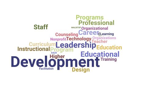 Resume Skills For Director Of Professional Development Templates