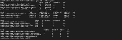 Automate Your Deployments On Kubernetes Using Fluxcd Dev Community