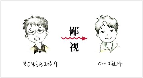 关于程序员之间丧心病狂的鄙视链——编程语言篇编程语言 鄙视链 Csdn博客