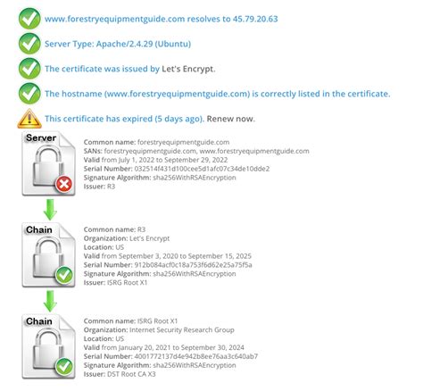 Valid Certificate Failing Help Lets Encrypt Community Support