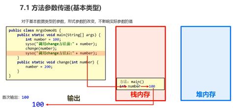 7 方法的参数传递 bug之神