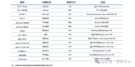 Ai大模型是如何测试效果的？大模型评测方法 Csdn博客