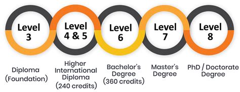 Education And Training Asti Academy