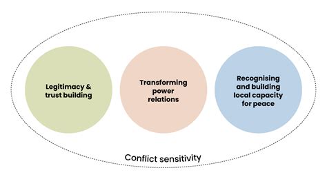 What Does Successful Localisation In Peacebuilding Look Like