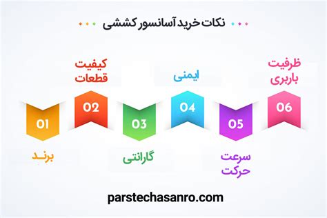 آسانسور کششی از اجزا تا نصب و اجرا صفــر تا صد