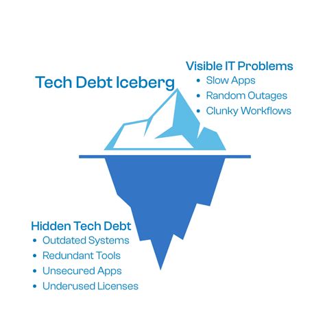 How Lack Of It Governance Builds Hidden Tech Debt — And How To Fix It