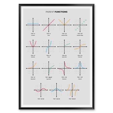 Tangent Parent Function