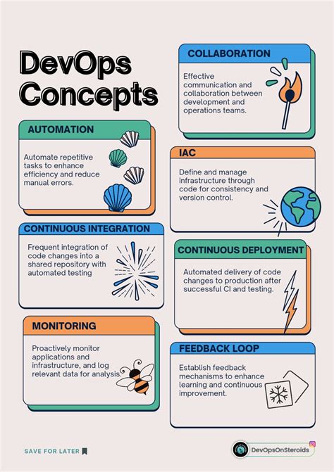 Devopsonsteroids On Linkedin Devops Devops Cloud Devopscommunity
