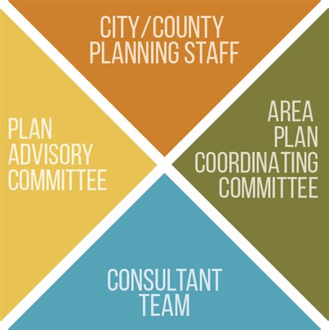 Community Canvas Steamboat Springs Community Plan Engage Steamboat