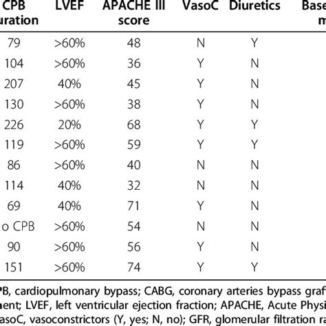 Perfusion Indices Individual Patients Results Indexed Download