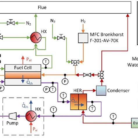 Scheme Left And Concept Drawing Of The Commercial H3 350 Msr Ht Pemfc