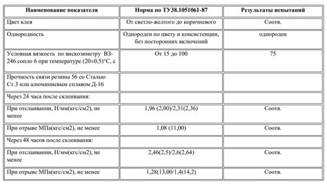 Клей-88 НТ от компании ООО "Науком"