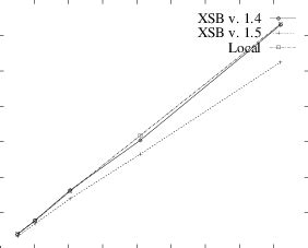 Times For Left Recursive Transitive Closure Download Scientific Diagram