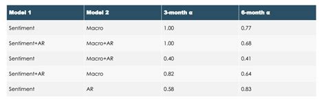 News In Macroeconomics Forecasting Video And Slides Ravenpack