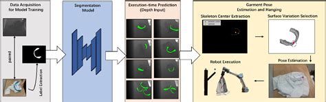 figure 2 from learning to grasp clothing structural regions for garment