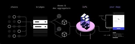 li fi split protocol integrates li fi s sdk