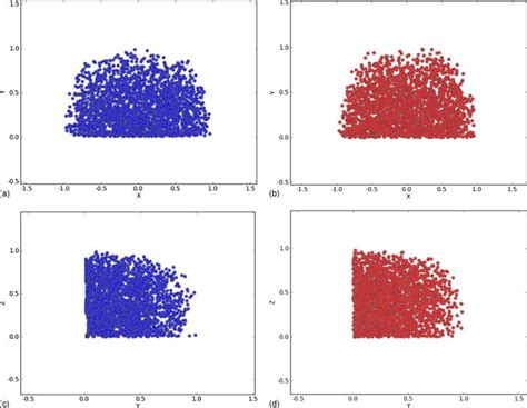 Exact Statistics Of Chaotic Dynamical Systems Chaos An