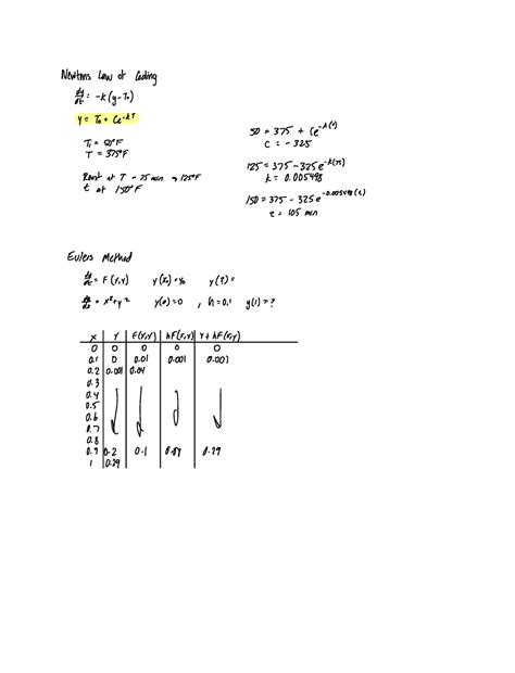 Math 122 Newtons Method Lecture Notes Newtons Lawof Cooling 94 Kly