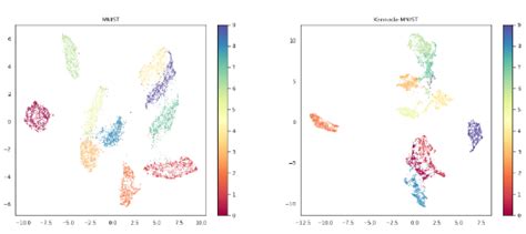 Kannada Mnist A New Handwritten Digits Dataset In Ml Town Hackernoon