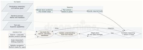 What Is The React Framework Stock Illustration Illustration Of Declarative Solving 387529415