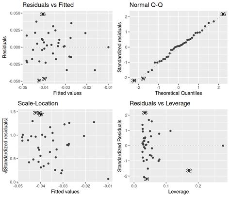 Introduction To Data Analysis And Visualization With R Simple