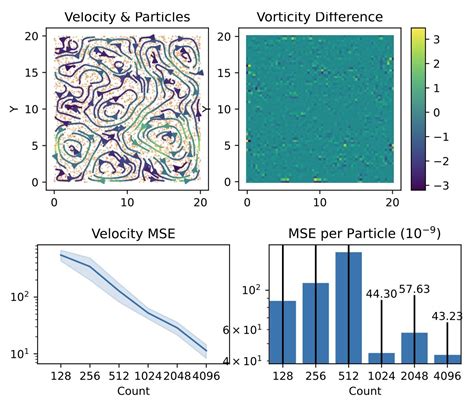 Nils Thuerey On Linkedin The Differentiable Simulation Library Phi Ml