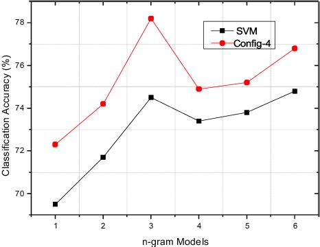 Figure 1 From Sentiment Analysis Of Twitter Reviews Using SVM ANN And CNN Models Semantic Scholar