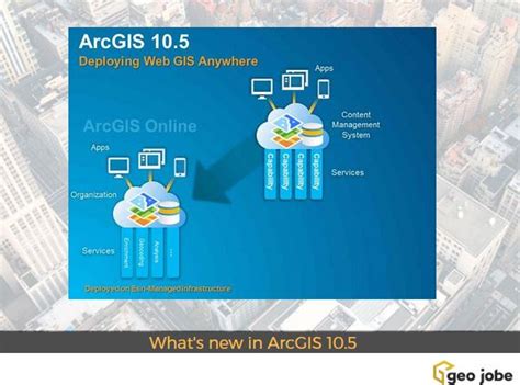 Whats New In Arcgis 10 5 Recap Of Arcgis Enterprise Named Users