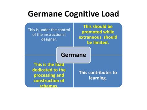 Ppt Cognitive Load Theory Powerpoint Presentation Id 1520053