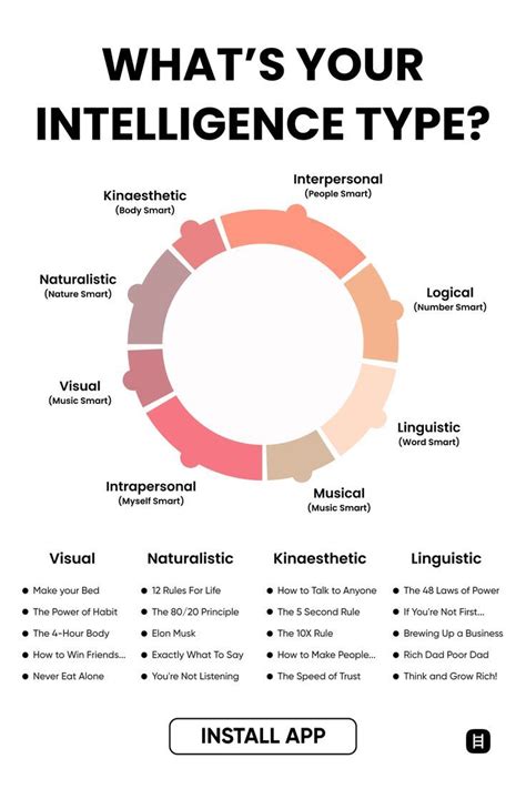 Understanding Personality The 12 Jungian Archetypes Artofit