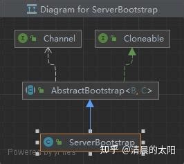 一篇文章看懂Netty框架 知乎