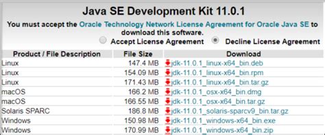 Java Tutorial Java Programming Made Easy Learn Java Edureka