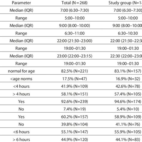 Identification Of Potential Behavioural Risk Factors For Overweight Or