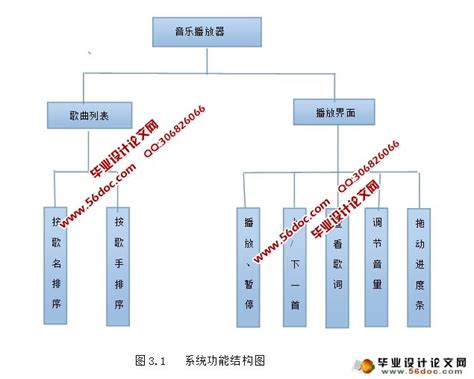 基于安卓android平台的音乐播放器的设计含录像java56设计资料网