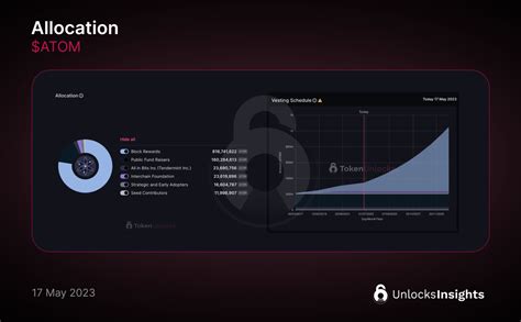 Unleash The Potential ATOM Evolution Interchain Security