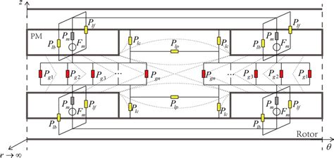 3‐d Magnetic Equivalent Circuit Model For A Coreless Axial Flux