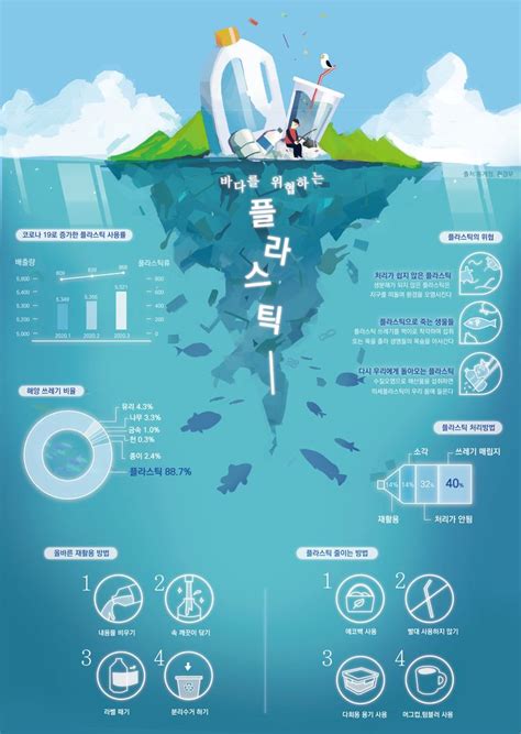 바다환경오염 인포그래픽 디자인 Graphic Design Infographic Infographic Illustration Infographic Design