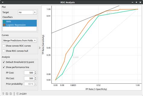 Knn Works Differently In Scikit Learn 10 · Issue 5610 · Biolab