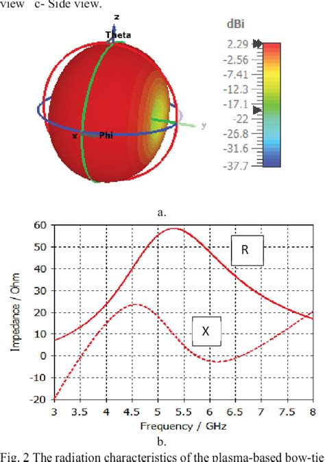 Figure 1 From Joint Communication Radar Systems Based On Time Modulated