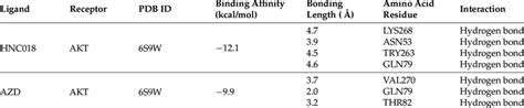 Represents The Ligand Receptor Interacting Atoms Binding Affinities