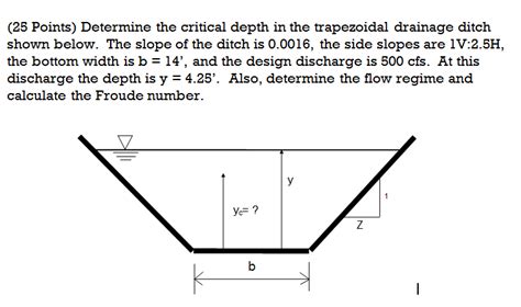 Solved 25 Points Determine The Critical Depth In The